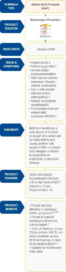 Product comparison table